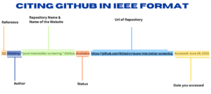 How to Properly Cite GitHub in Your Research - PhD Mates