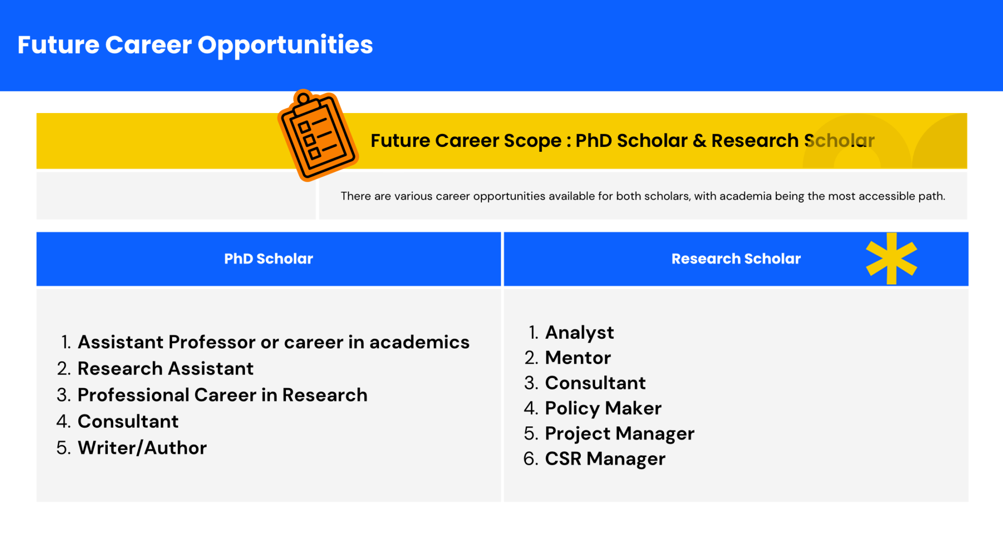 PhD Scholar vs. Research Scholar: What Should You Call Yourself? - PhD ...