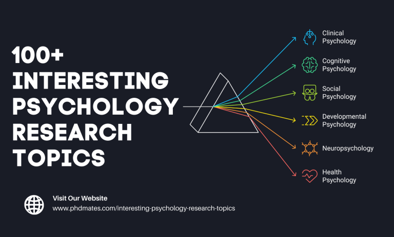 100+ Interesting Psychology Research Topics For Research Paper, Thesis ...